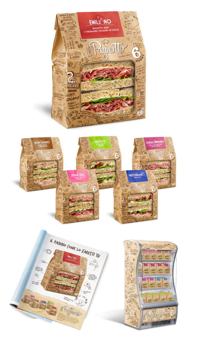 From Packaging Positioning® to Brand Image