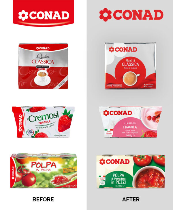 CONAD: l’evoluzione del posizionamento della Marca Commerciale